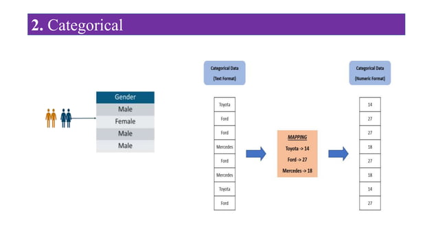 ML for Data science Chapter.pptx