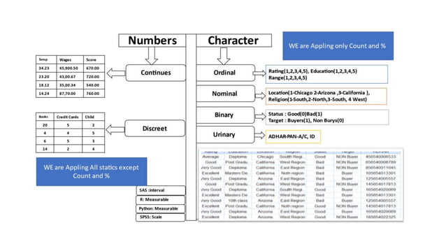 ML for Data science Chapter.pptx