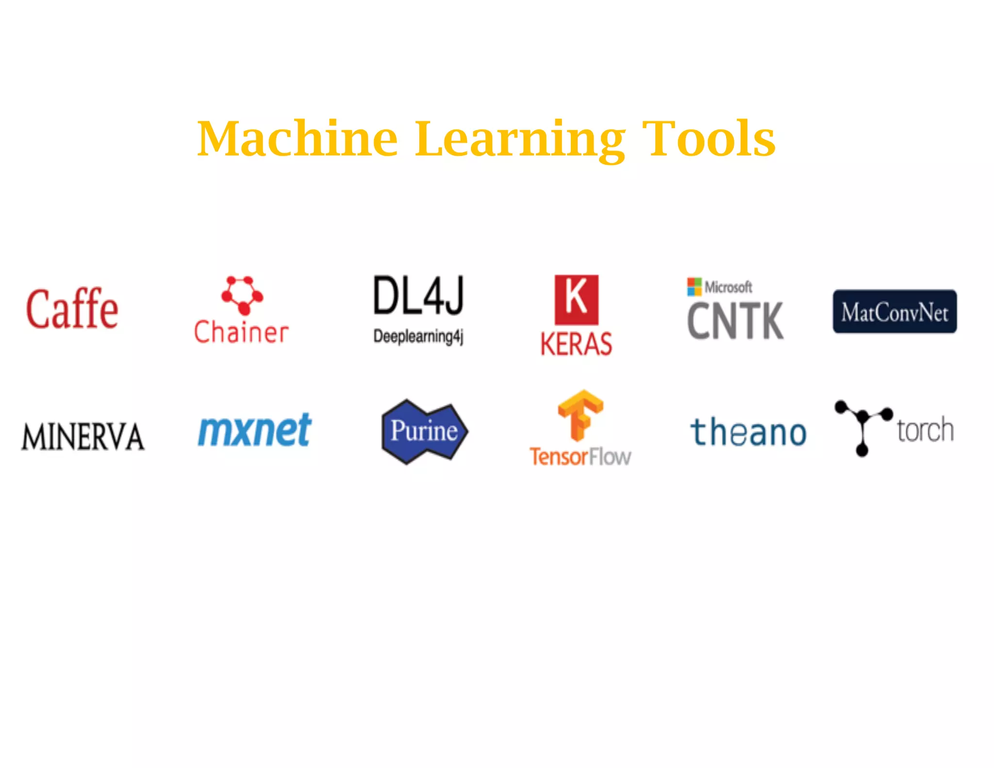 Machine learning intro | PDF