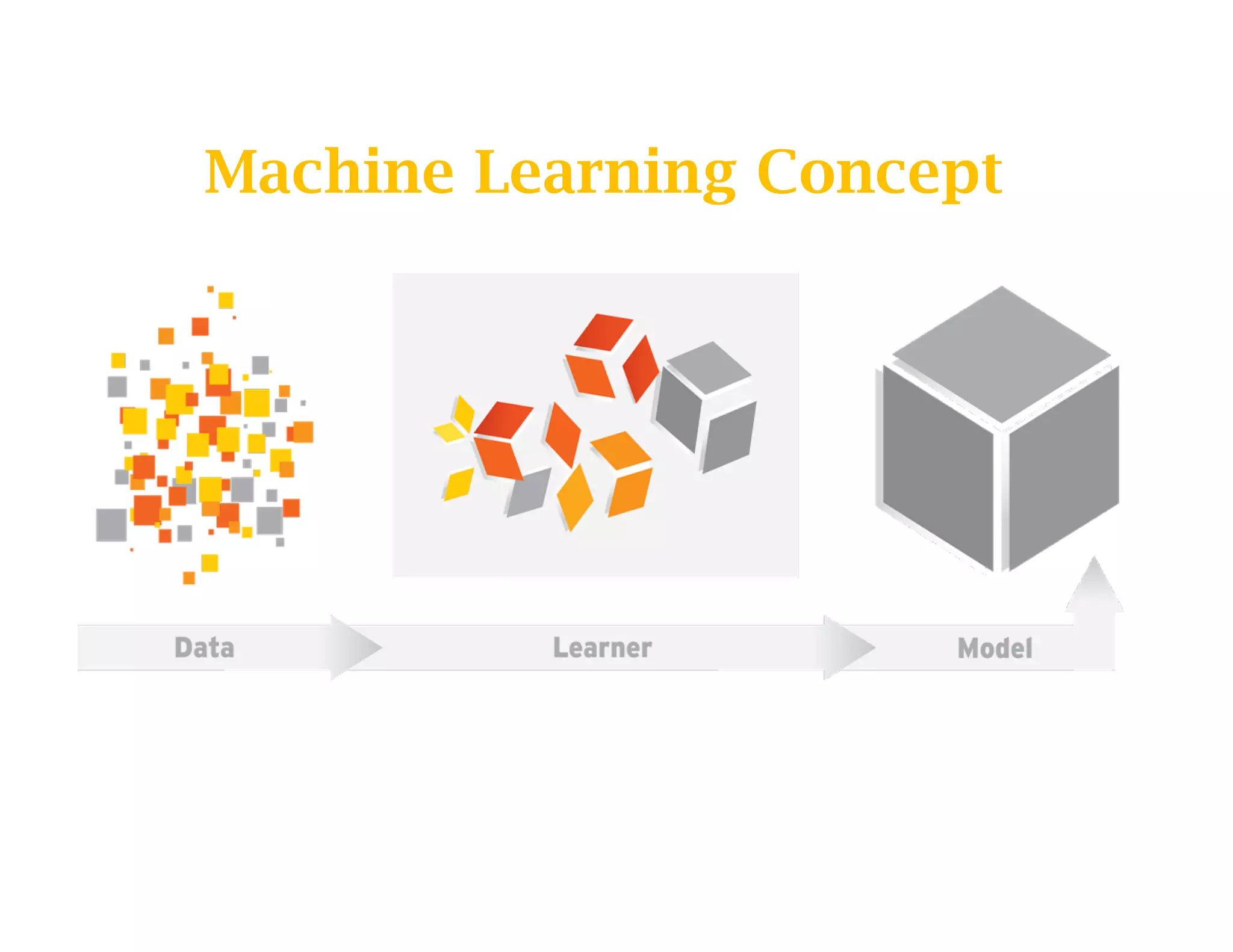 Machine learning intro | PDF
