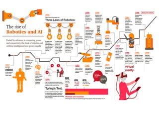 Machine learning intro | PPT