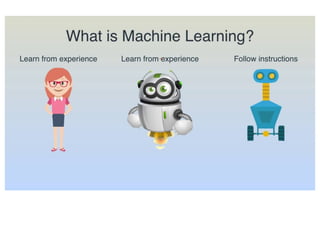 Machine learning intro | PDF