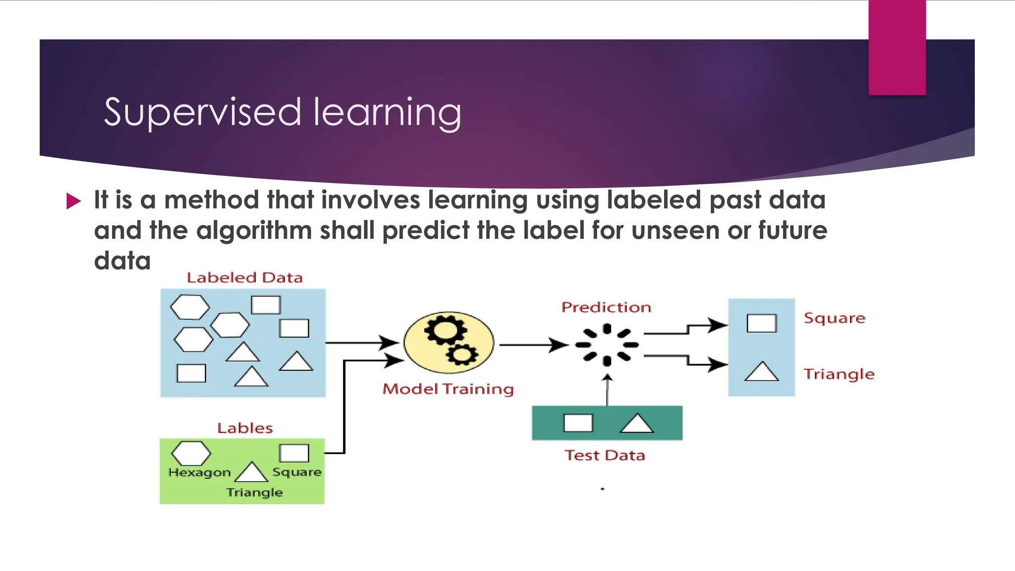 MACHINE LEARNING basics for beginners | PDF
