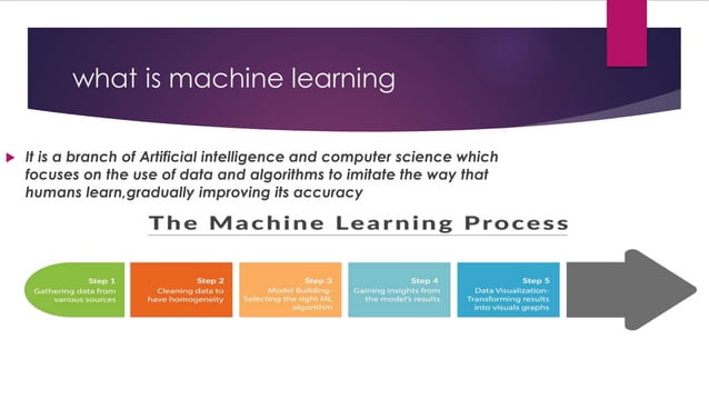MACHINE LEARNING basics for beginners | PDF | Artificial Intelligence | Technology & Computing