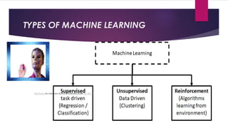 MACHINE LEARNING basics for beginners | PDF