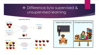 MACHINE LEARNING basics for beginners | PDF