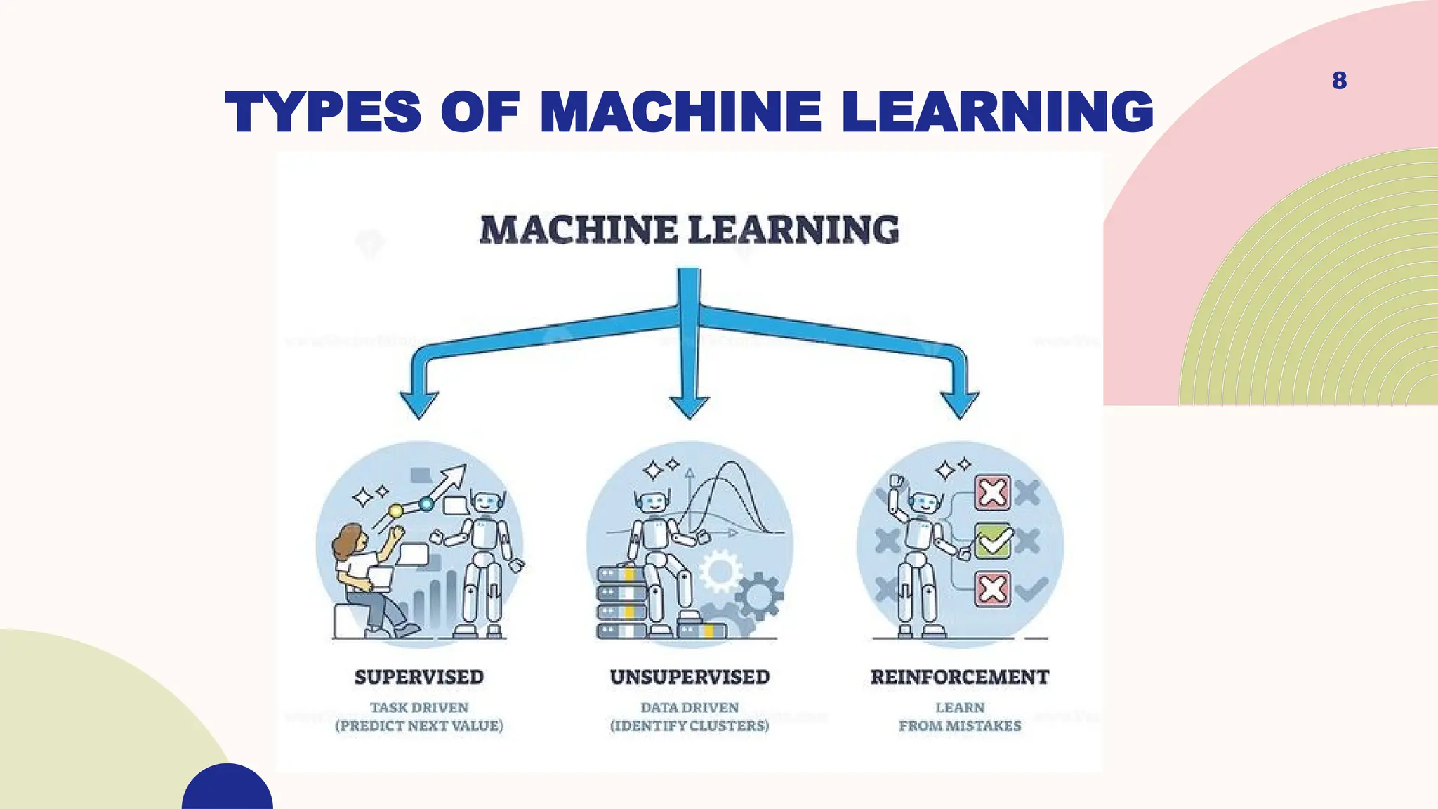 Introduction to Artificial Intelligence And Machine Learning | PPT