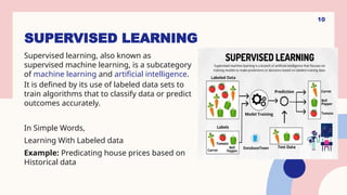 Introduction to Artificial Intelligence And Machine Learning | PPT