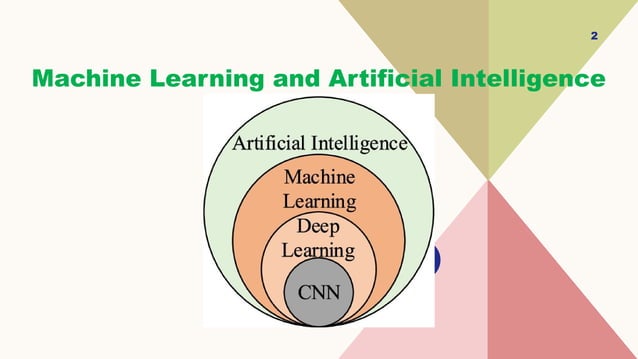 Introduction to Artificial Intelligence And Machine Learning | PPT