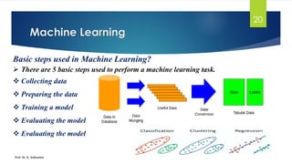 Introduction to Machine Learning PPT by K. Adisesha | PDF