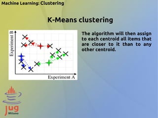 Machine learning | PPT