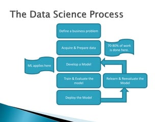 Machine learning | PPT | Free Download