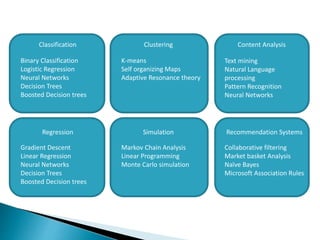 Machine learning | PPTX