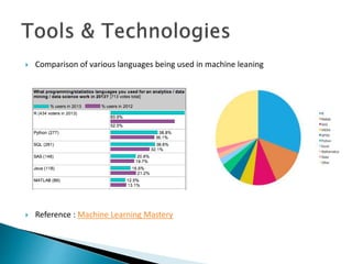 Machine learning | PPTX