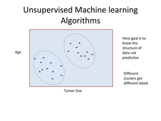 Introduction to Machine learning | PPT