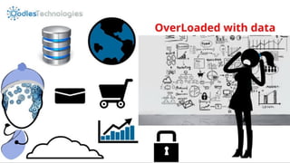 Machine learning | PPT | Artificial Intelligence | Technology & Computing