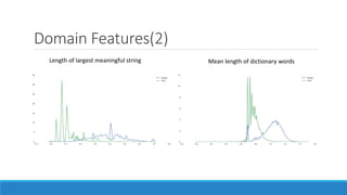 Malicious Client Detection Using Machine Learning | PPTX