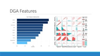 Malicious Client Detection Using Machine Learning | PPTX