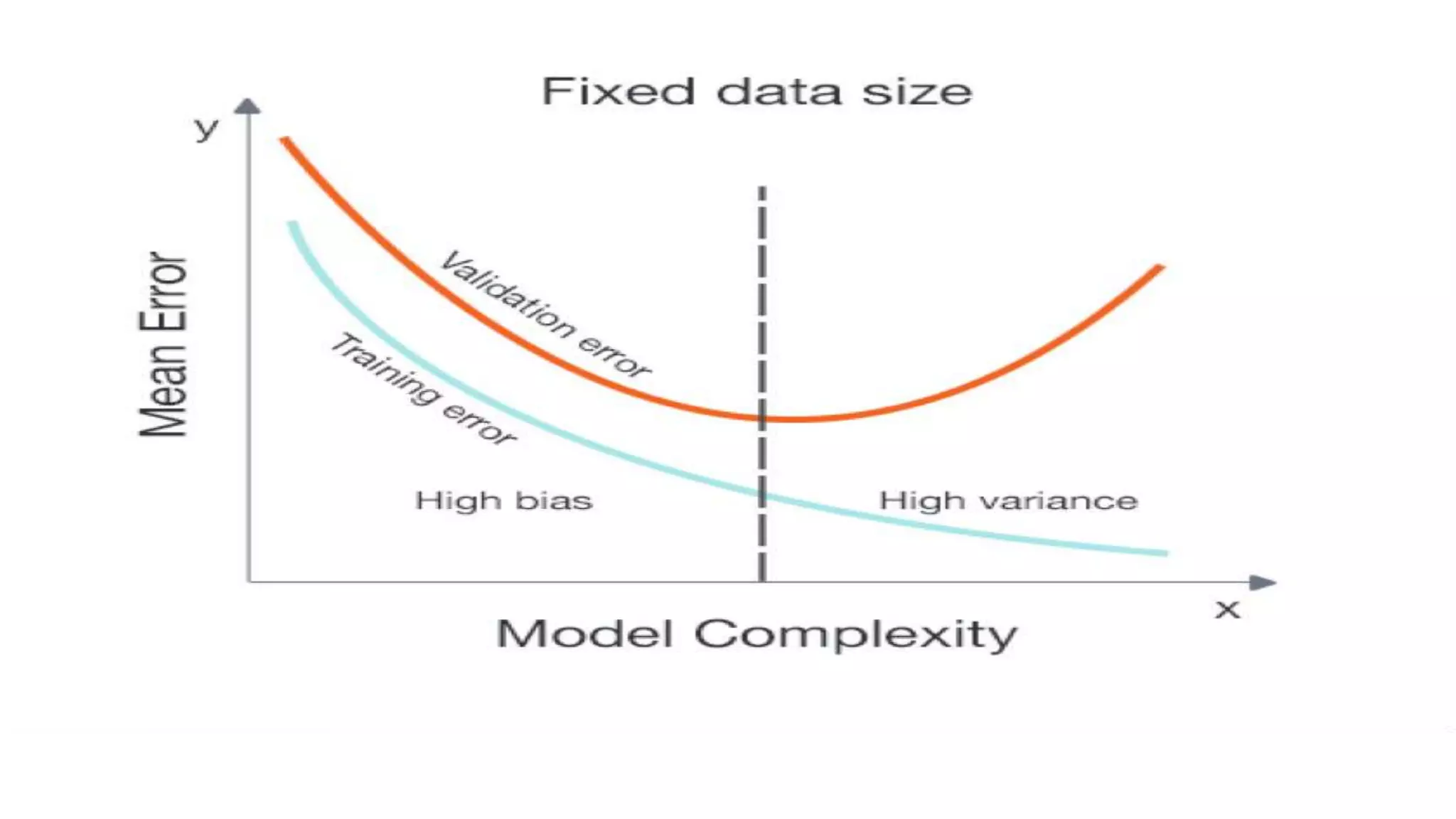 Machine Learning | PPTX