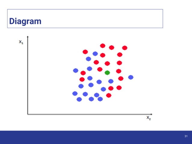 Classification Based Machine Learning Algorithms Ppt