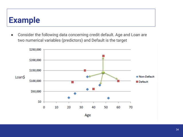 Classification Based Machine Learning Algorithms | PDF
