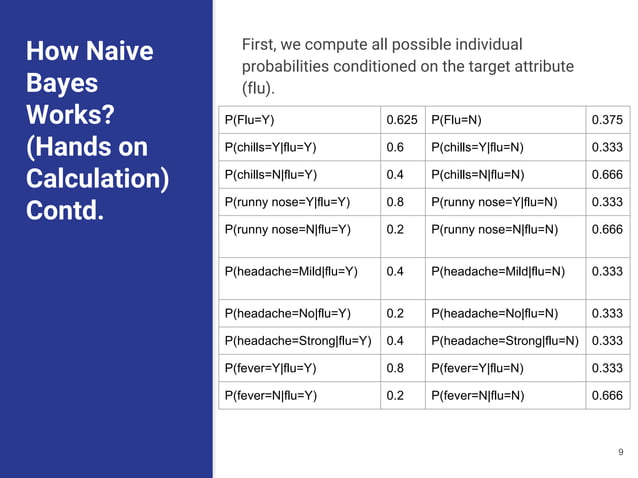 Classification Based Machine Learning Algorithms | PDF