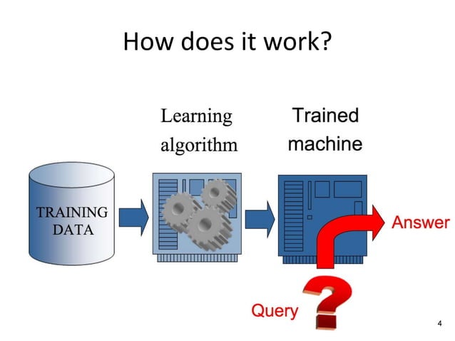 Machine learning fundamentals | PPTX