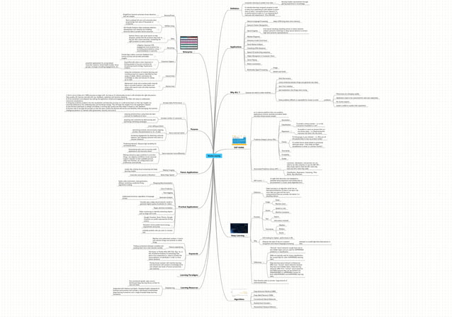 Machine learning Mindmap | PDF | Computing | Technology & Computing