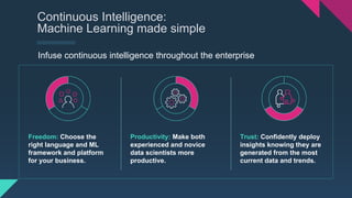 Machine learning | PPT