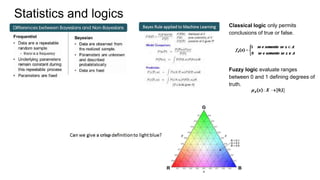 Machine learning | PPT