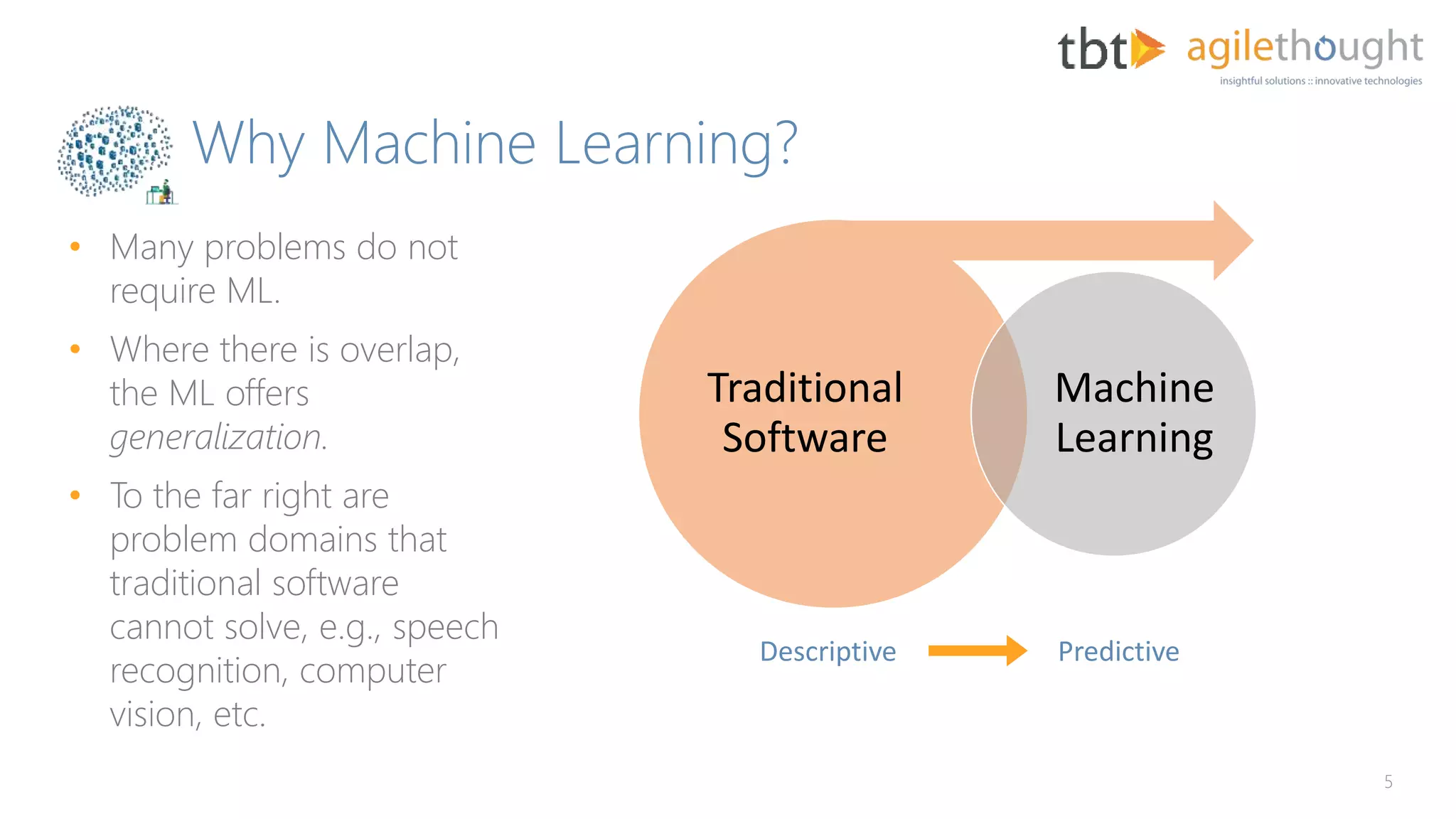 Operationalizing Machine Learning | PPT