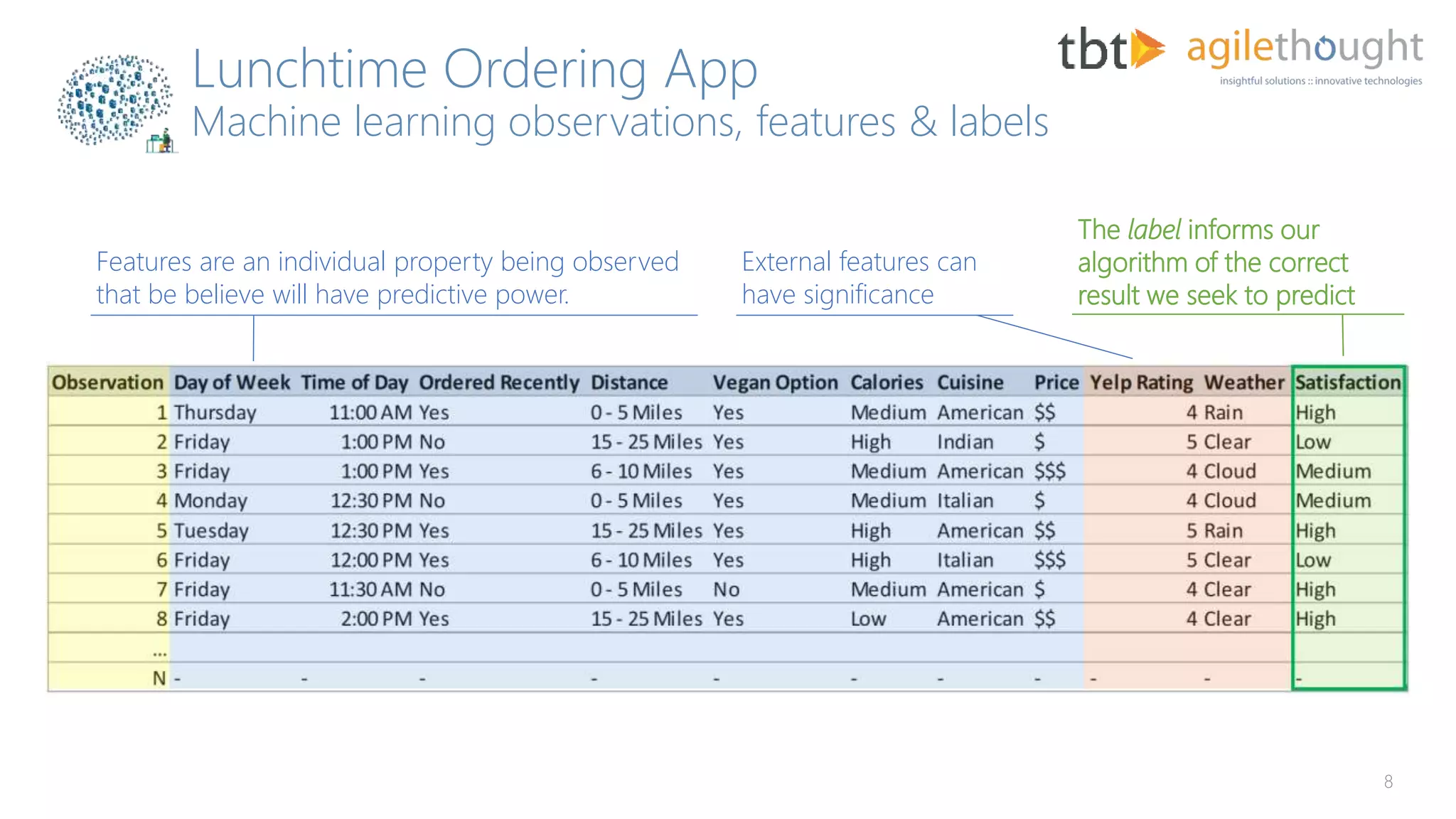 Operationalizing Machine Learning | PPT