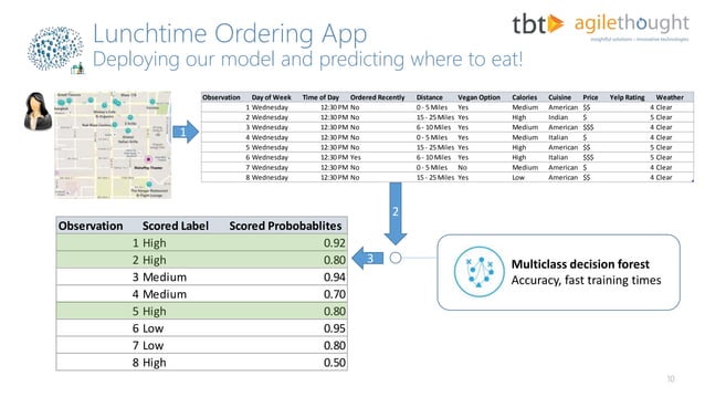 Operationalizing Machine Learning | PPT