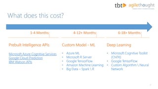 Operationalizing Machine Learning | PPT