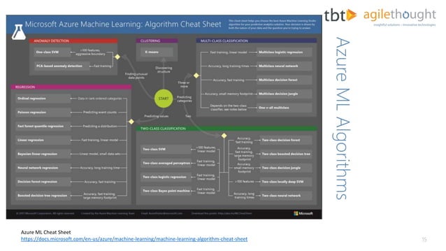 Operationalizing Machine Learning | PPT