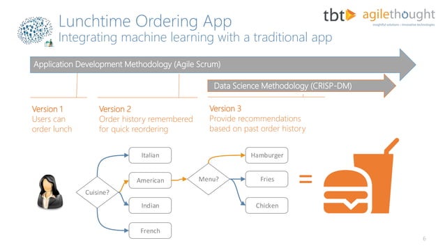Operationalizing Machine Learning | PPT