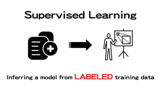 Machine learning | PDF | Technology Industry | Industries