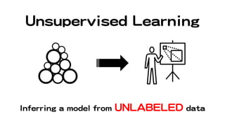 Machine learning | PDF | Technology Industry | Industries