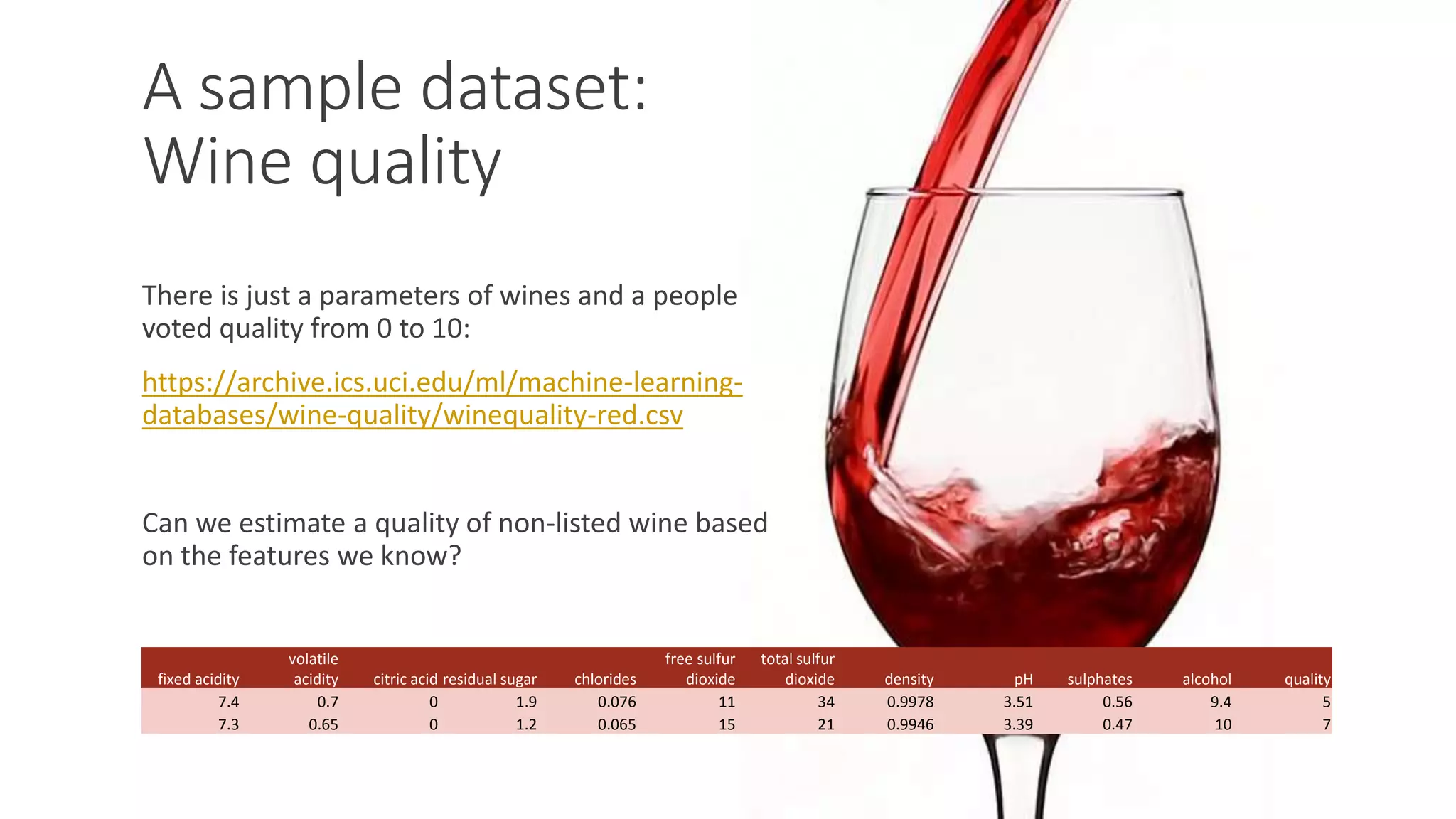 Machine learning (using Accord.NET and FSharp) | PPT