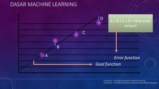 Machine learning | PPTX