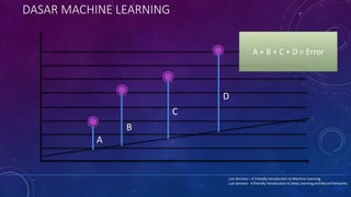 Machine learning | PPTX