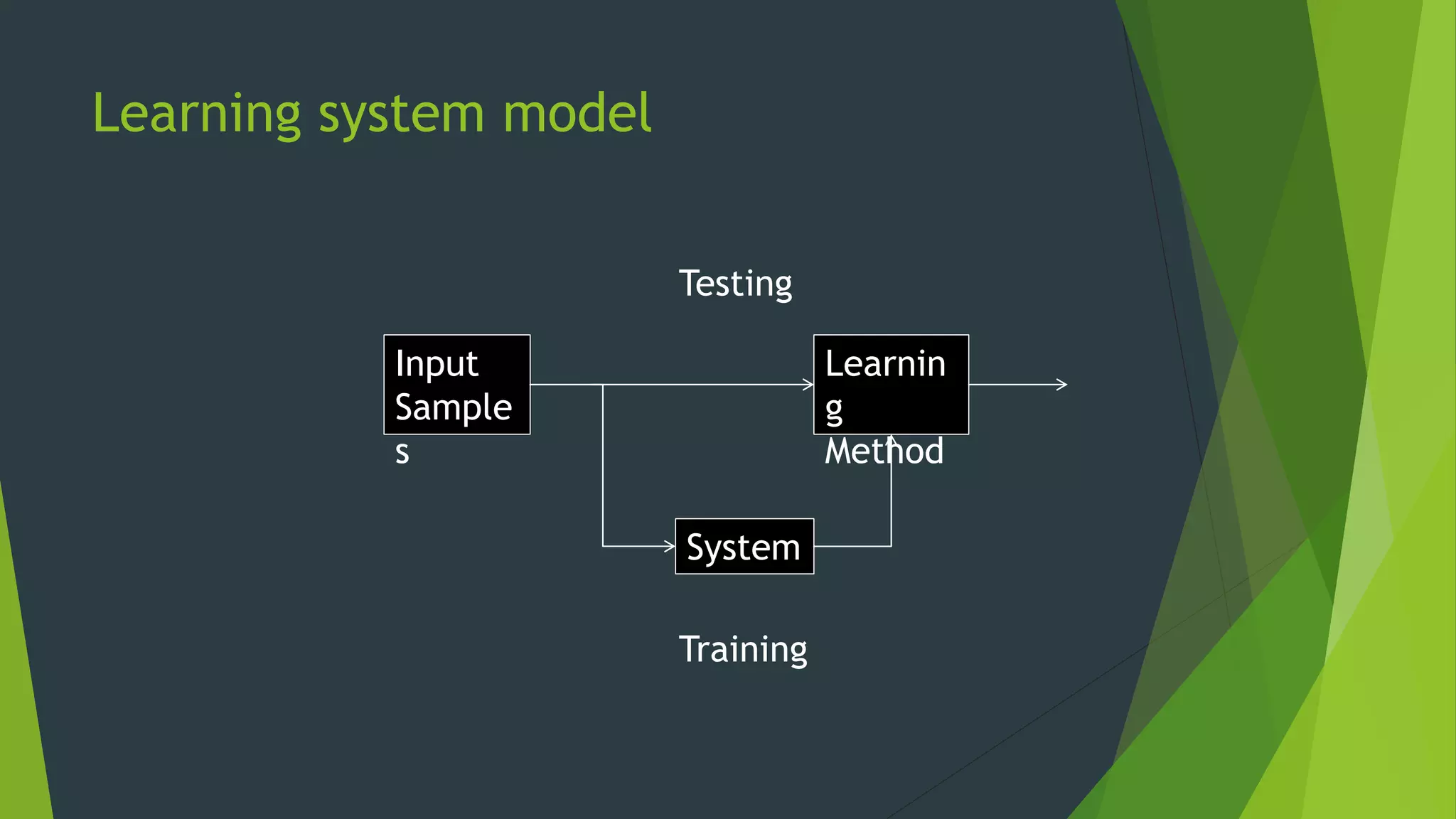 Machine learning | PPTX