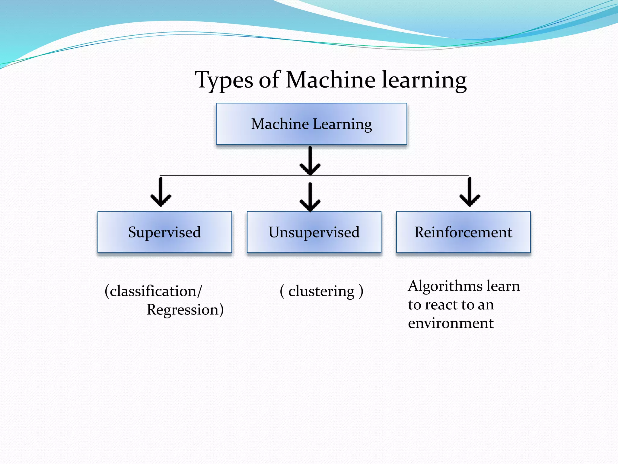 Machine learning | PPTX | Computing | Technology & Computing