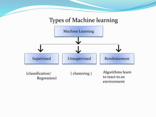 Machine learning | PPT