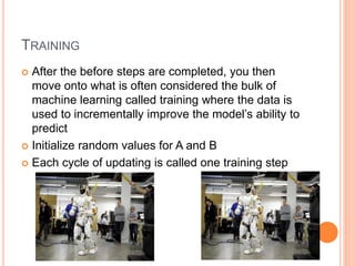 Machine learning by AI | PPT