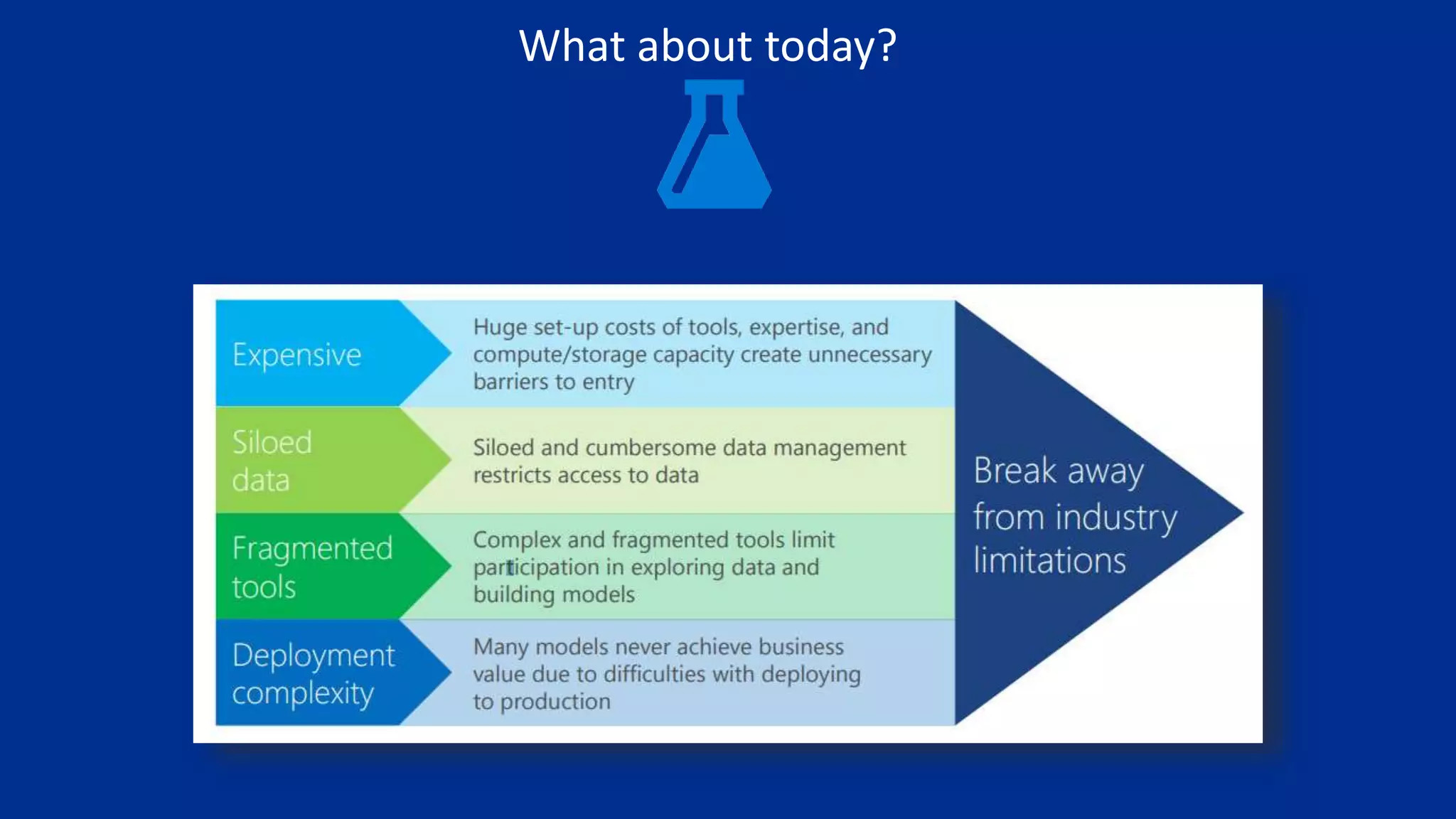 Azure Machine Learning | PPTX