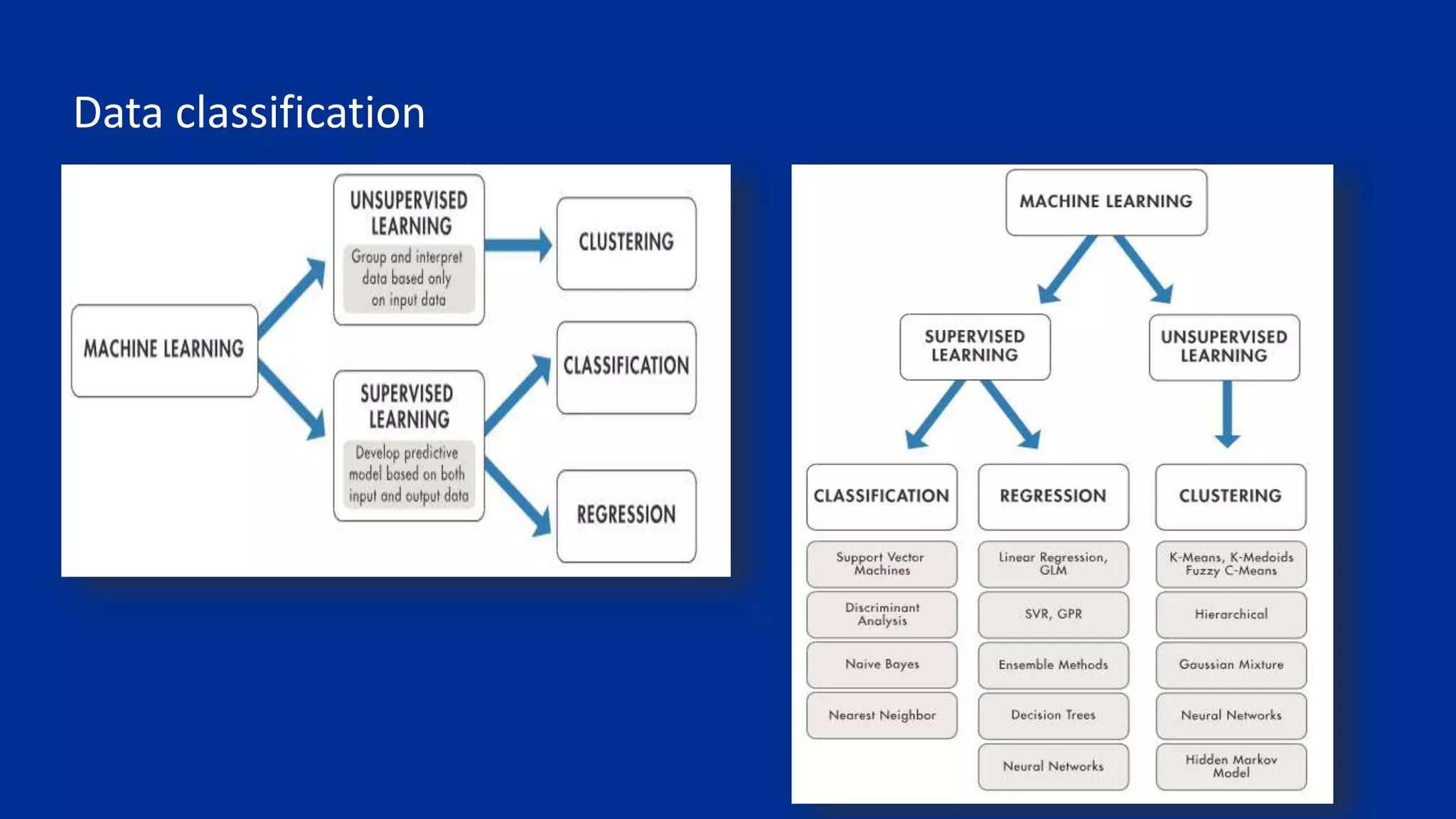 Azure Machine Learning | PPTX