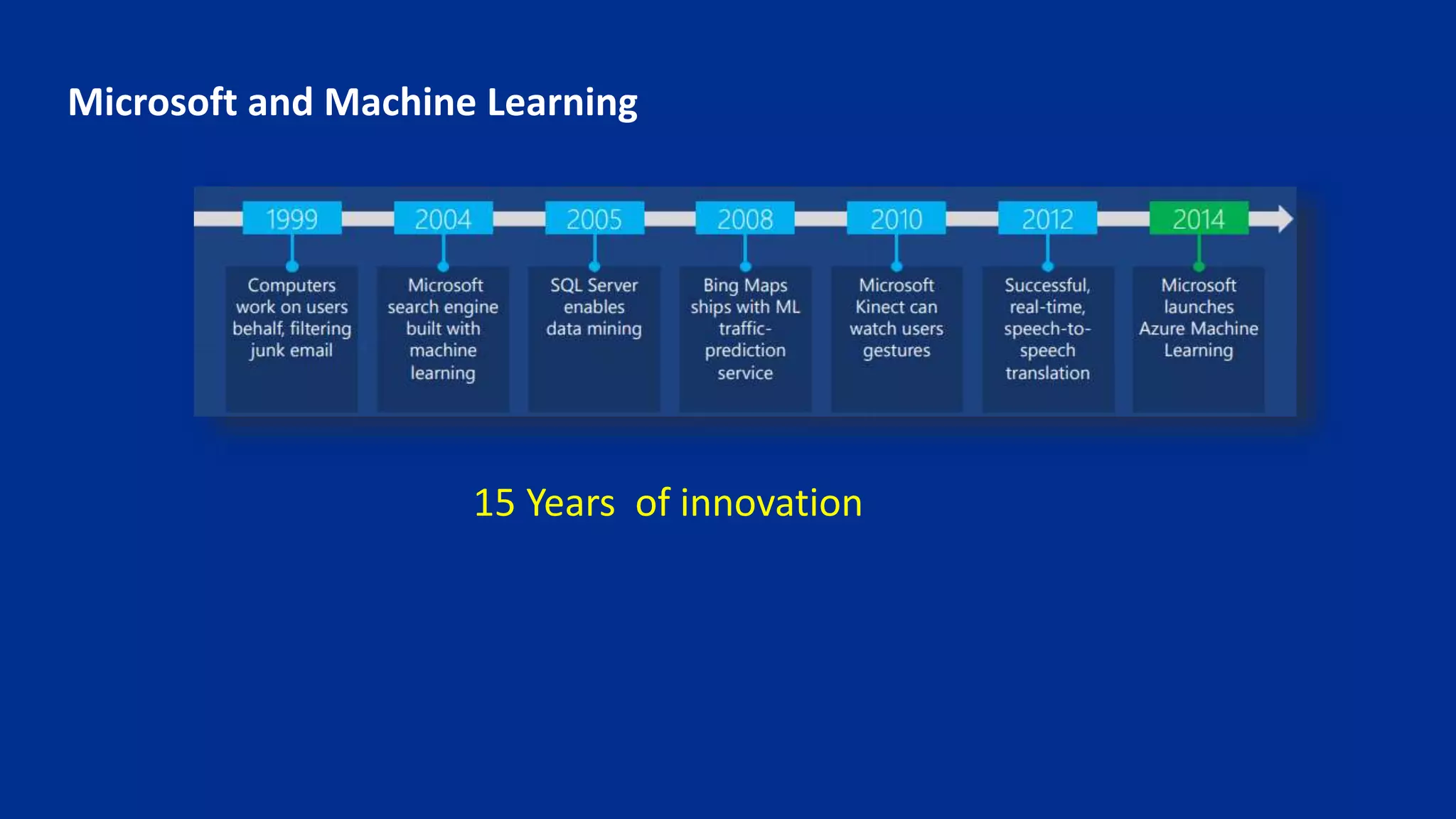 Azure Machine Learning | PPTX