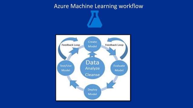 Azure Machine Learning | PPTX