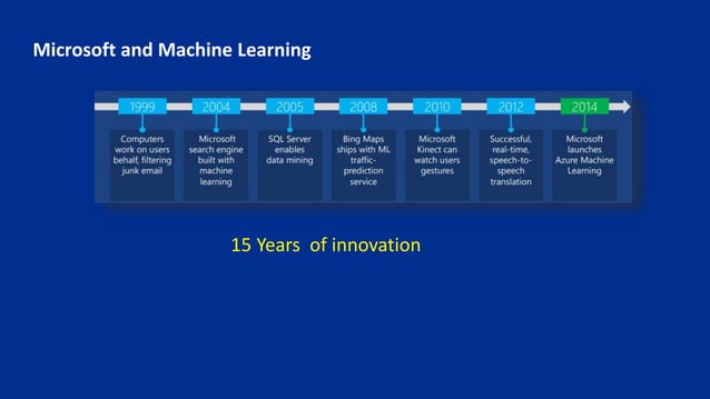 Azure Machine Learning | PPTX